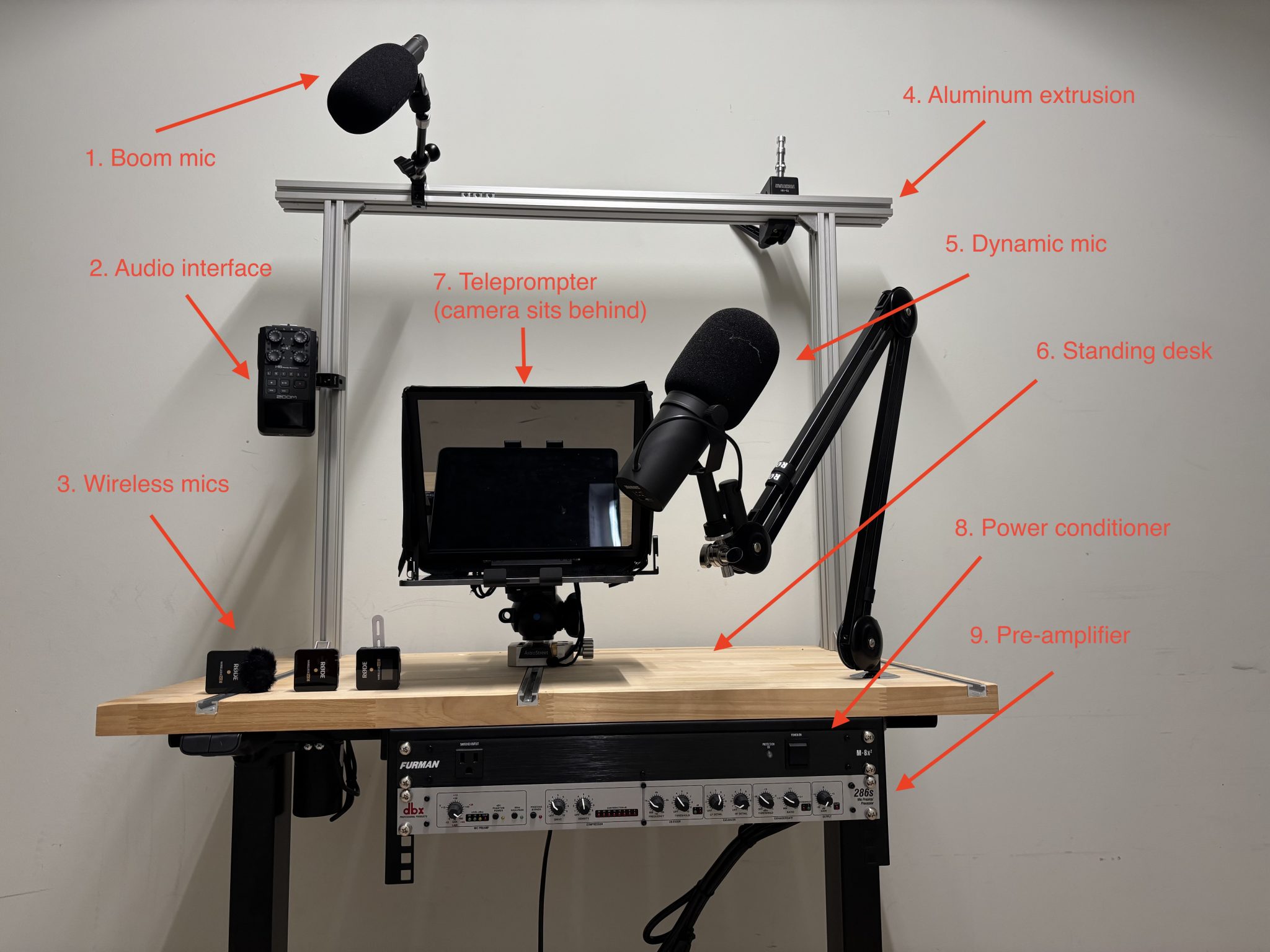 Creating a Video Recording Setup for Doctor-Patient Dialogues on a Budget - JASMEE